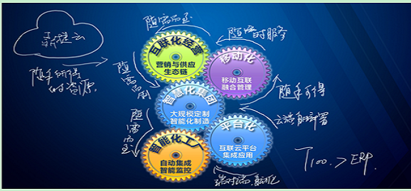 独家：鼎捷T100>ERP？-鼎捷数智